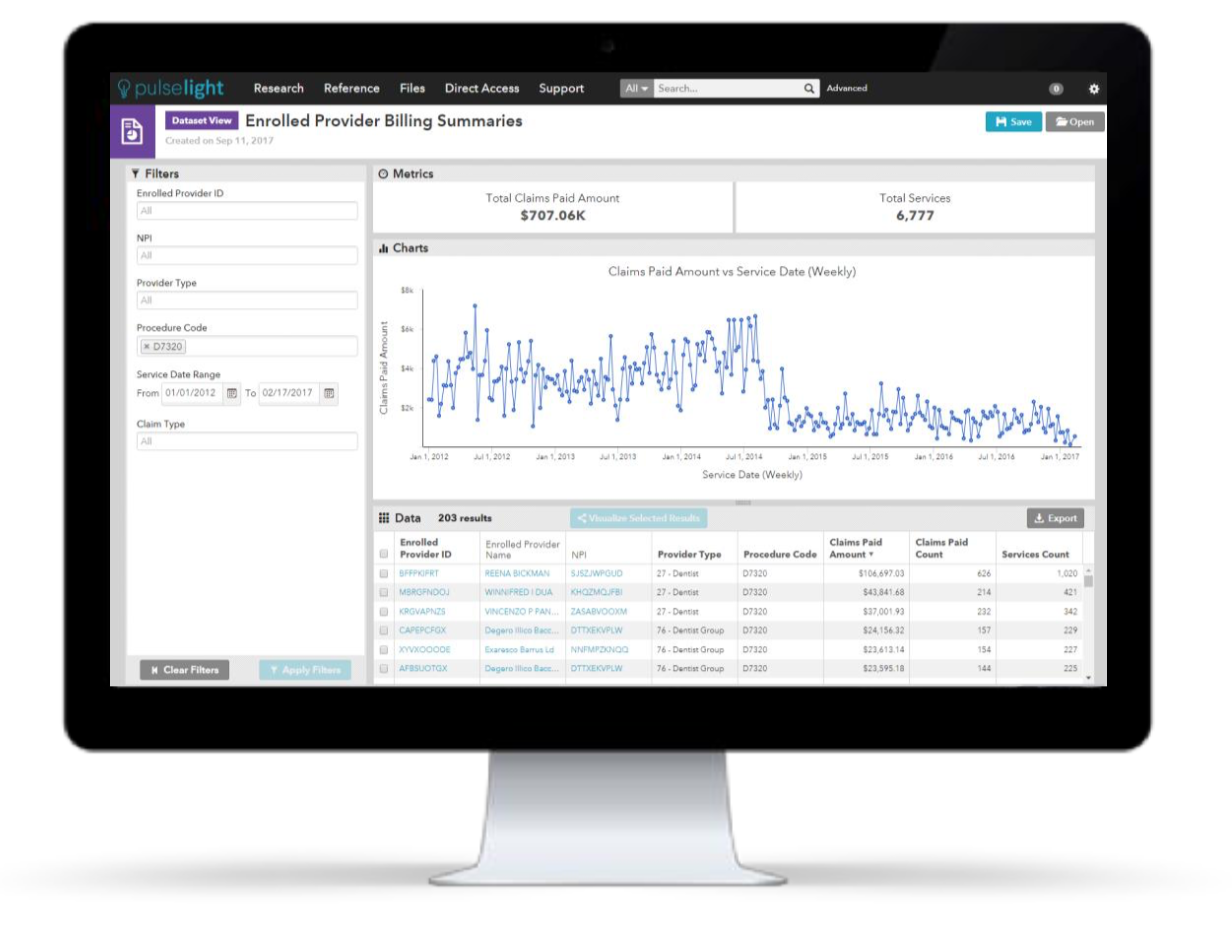 Pulselight – Healthcare Data Analytics